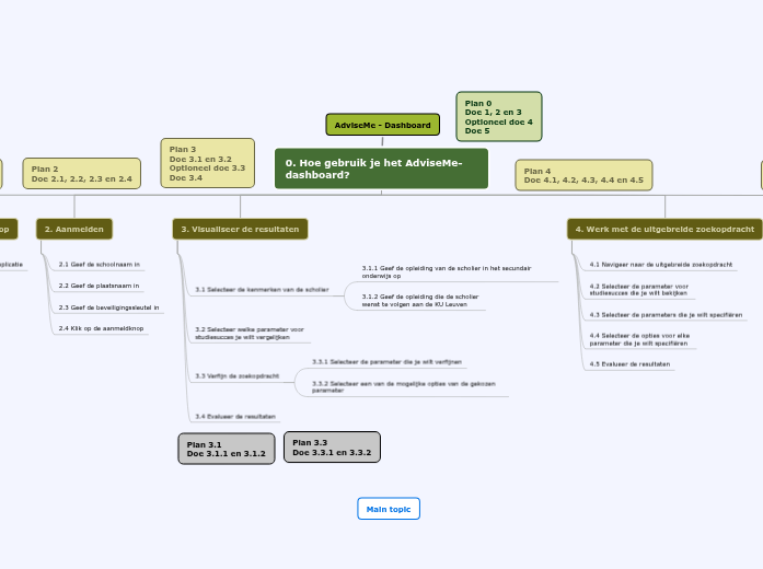 HTA_Team10_Alice - Mind Map