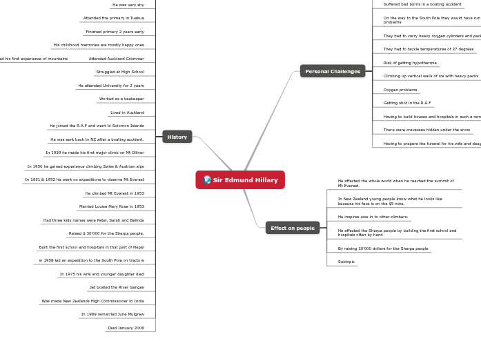 Sir Edmund Hillary - Mind Map