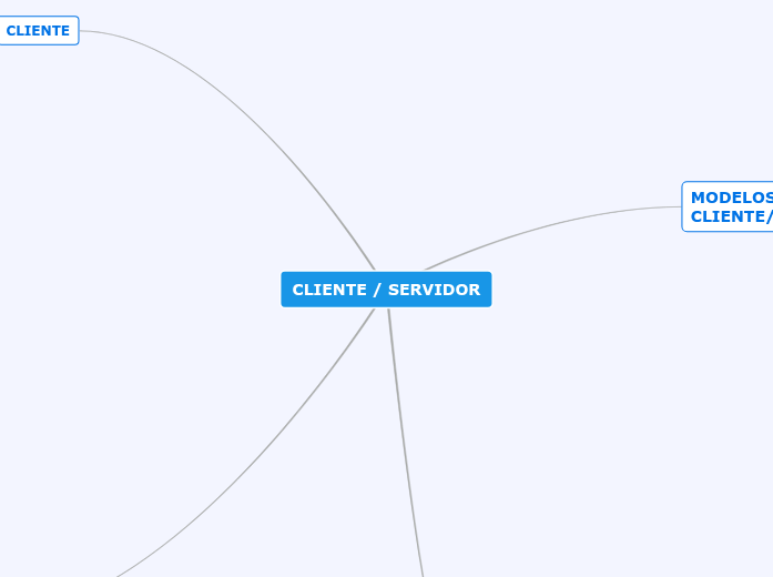 CLIENTE / SERVIDOR - Mind Map