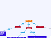 INFLACION - Concept Map