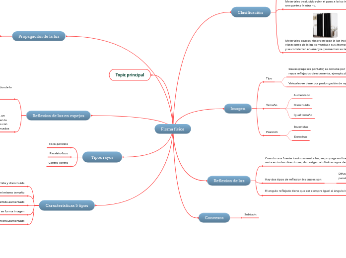 Plema fisica - Mind Map