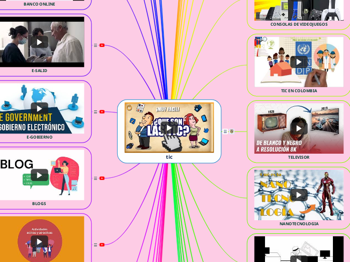tic - Mind Map