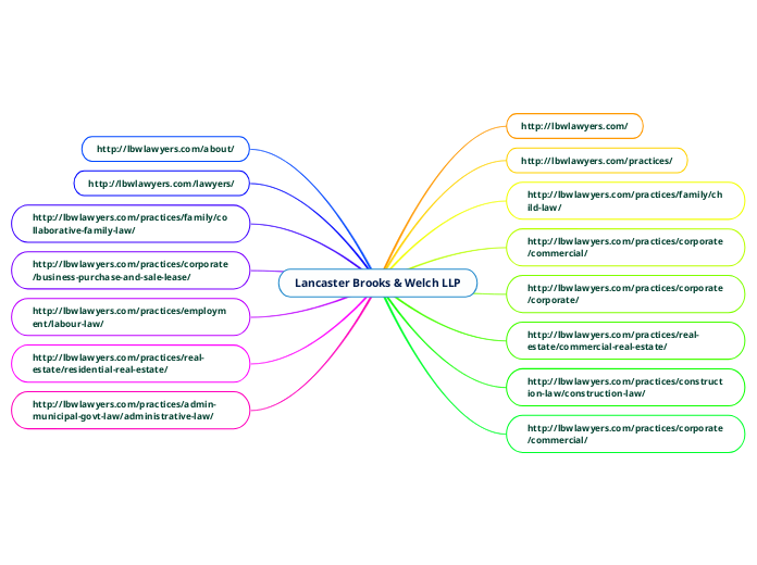 Lancaster Brooks & Welch LLP - Mind Map