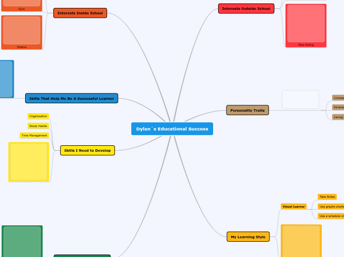 Dylan´s Educational Success 1 - Mind Map