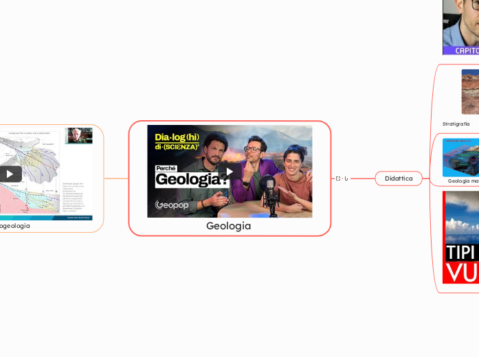 Mappa Mentale | Mappa mentale Mindomo
