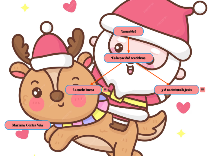 La navidad - Mind Map