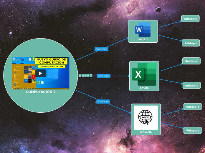 COMPUTACIÓN I - Mind Map