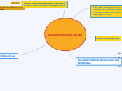 Números Decimales - Mind Map