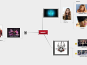 music - Mind Map