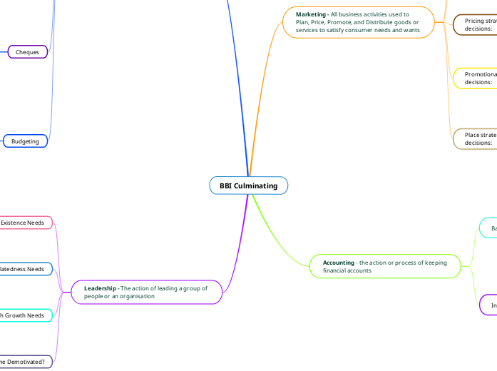 BBI Culminating - Mind Map