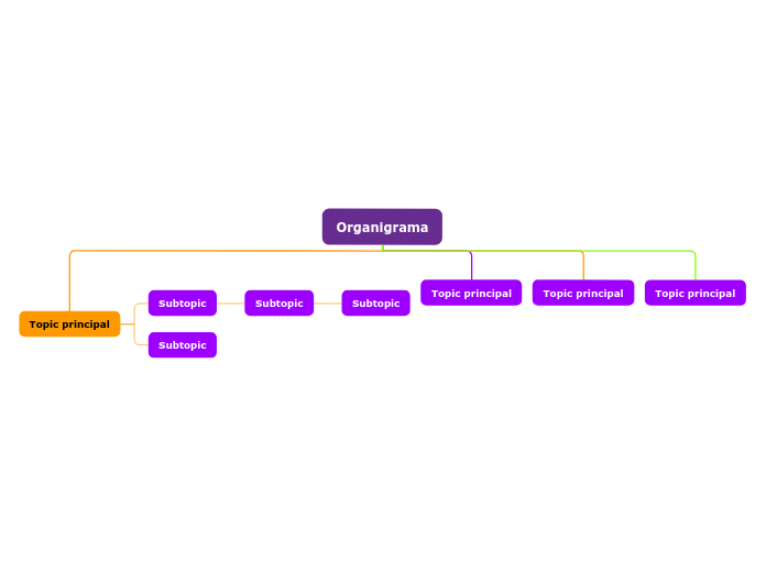 Organigrama - Mind Map
