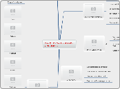 PARQUES NATURALES DE COLOMBIA -MELANIE SAN...- Mind Map