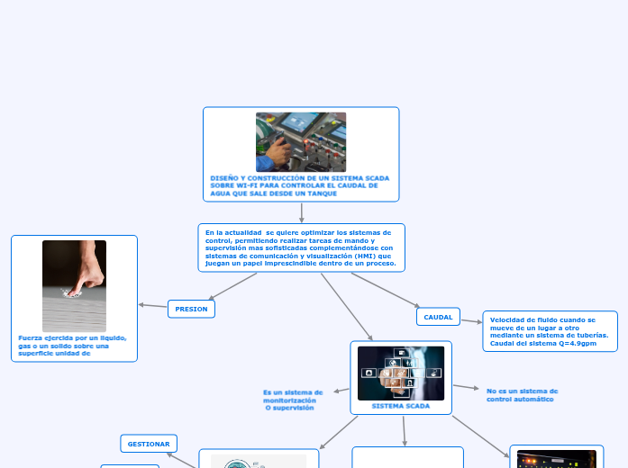 DISEÑO Y CONSTRUCCIÓN DE UN SISTEMA SCADA ...- Mind Map