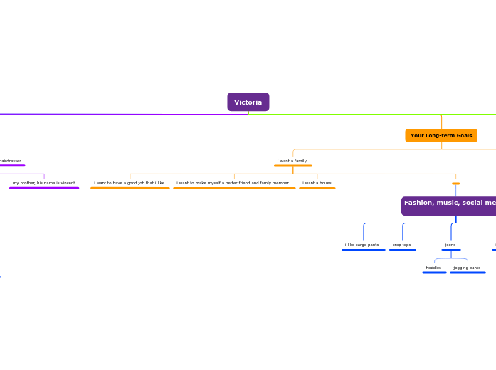 Victoria - Mind Map
