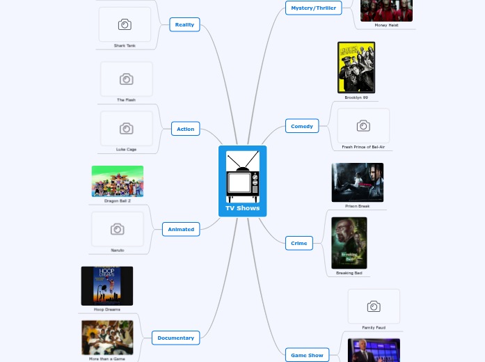 TV Shows - Mind Map