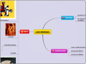 las drogas - Mind Map