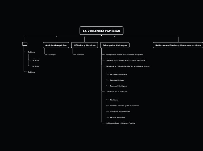 Sin título (2) - Mind Map