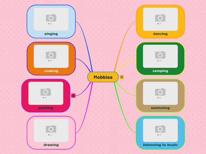 Hobbies - Mind Map