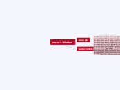movie maker - Mind Map