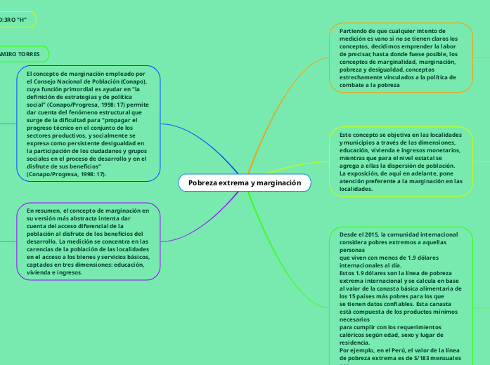 Pobreza extrema y marginación - Mind Map