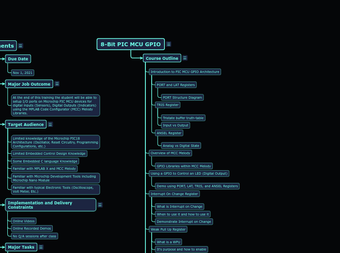 8-Bit PIC MCU GPIO - Mind Map
