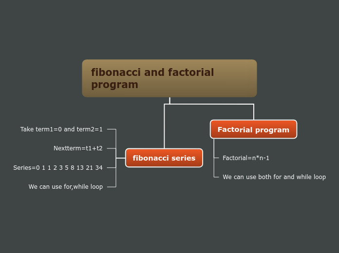 fibonacci and factorial program - Mind Map