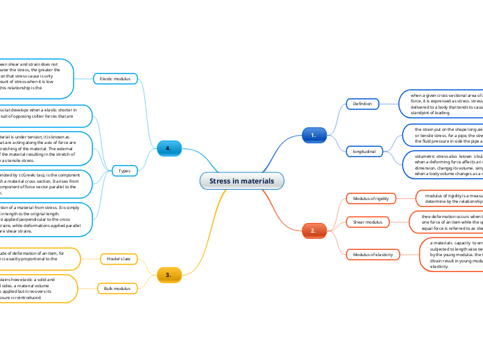 Stress in materials - Mind Map