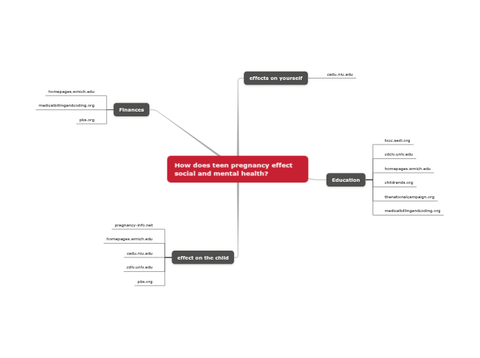How does teen pregnancy effect social and ...- Mind Map