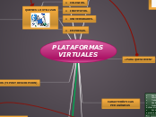 PLATAFORMAS VIRTUALES - Mind Map