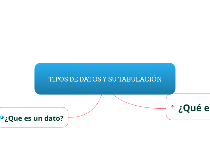TIPOS DE DATOS Y SU TABULACIÓN - Mind Map