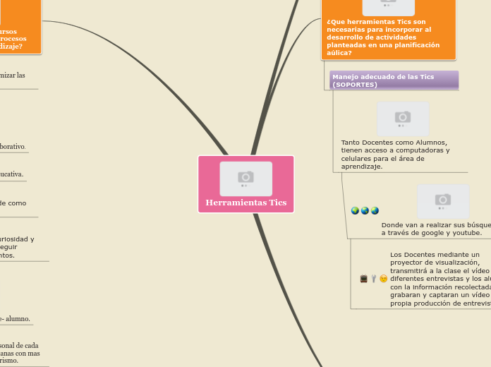 Herramientas Tics - Mind Map