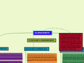 TAREA #3 - Mind Map
