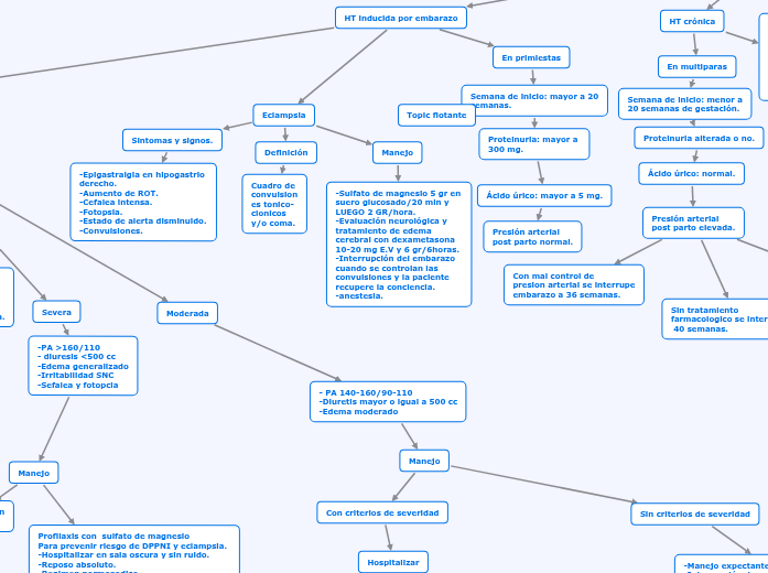 SHE - Concept Map