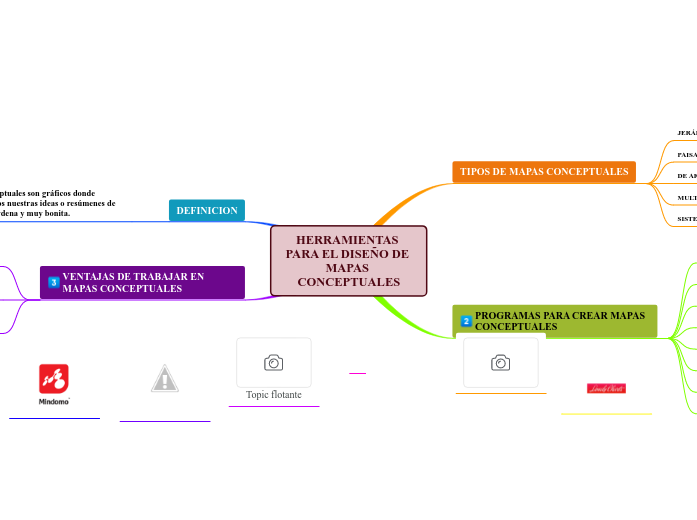 HERRAMIENTAS PARA EL DISEÑO DE MAPAS CONCE...- Mind Map