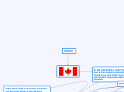 Canada - Concept Map