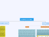ALGEBRA LINEAL - Mind Map