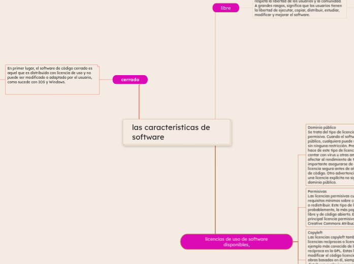 las características de software | Mapa mental Mindomo