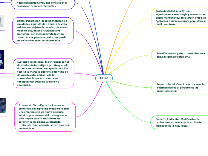 Titulo - Mind Map
