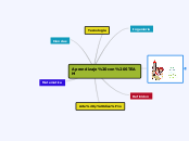 Aprendizaje con STEAM - Mind Map
