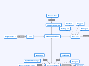 Macromolecules - Concept Map