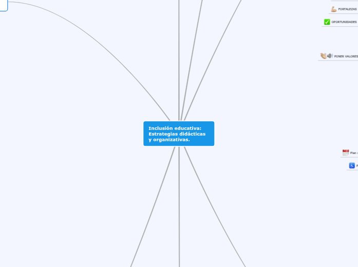 Inclusión educativa - Mind Map