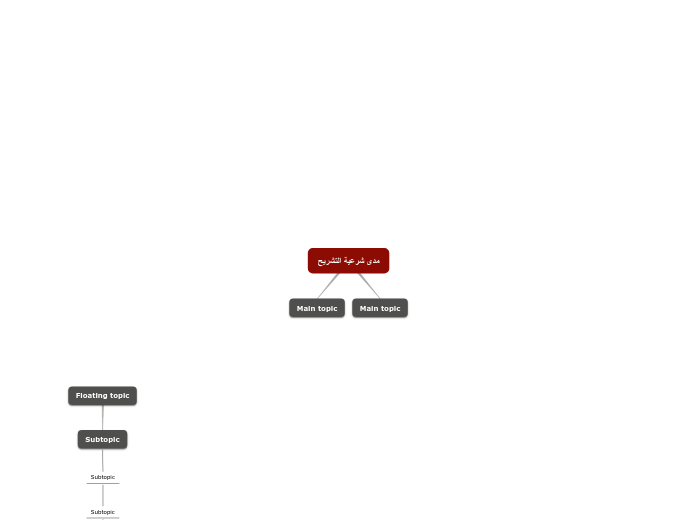 Public expenses - Mind Map