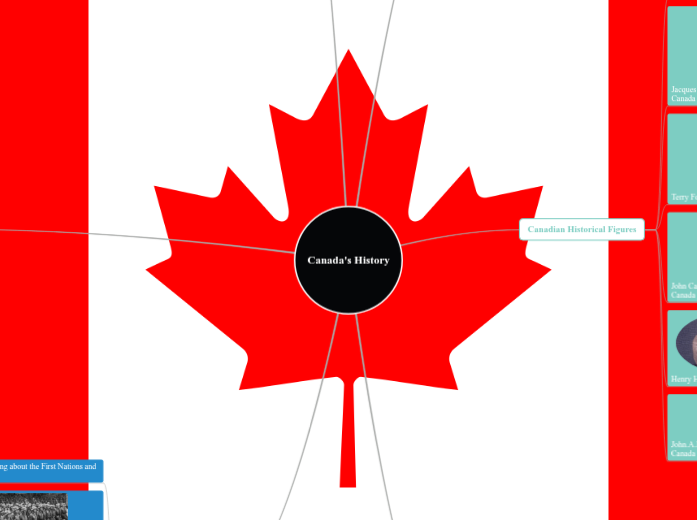 Canada's History - Mind Map