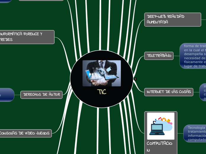 TIC - Mind Map