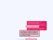 Realismo - Concept Map