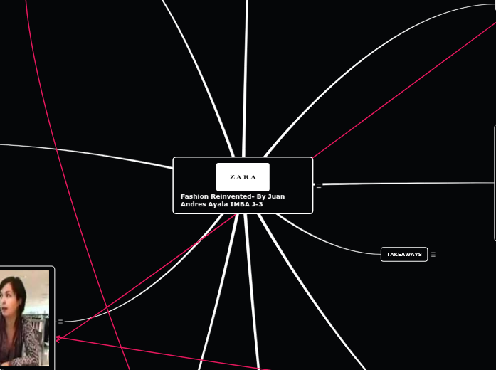 OM AND Innovation ZARA - Mind Map