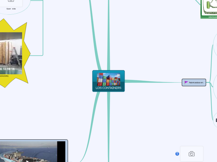 LOS CONTAINERS - Mind Map