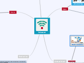 Internet - Mind Map