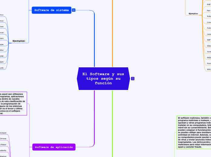 El Software y sus tipos según su función | Mapa mental Mindomo