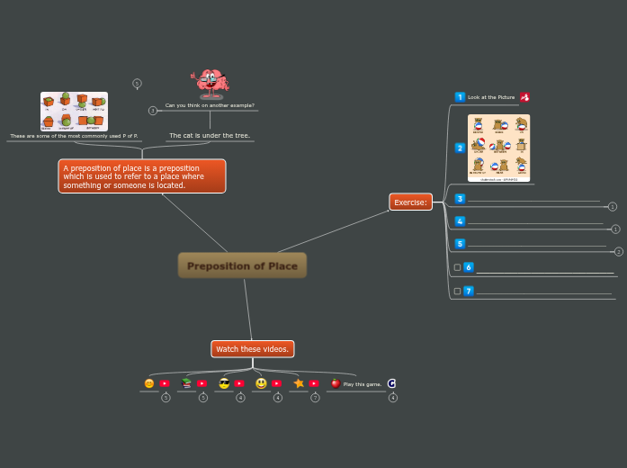 Preposition of Place - Mind Map